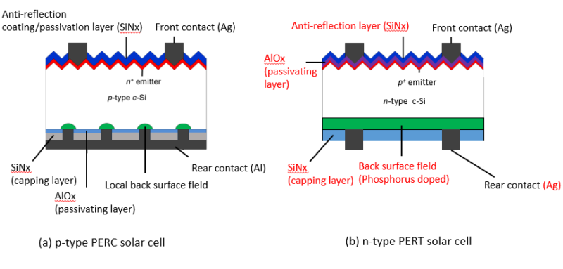 PERC technology and solar panels - hjtpv.com hjt technology & panel sales