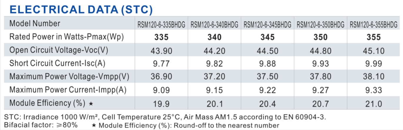 HJT Solar Panel Risen RSM120 - hjtpv.com Sieger HJT solar series
