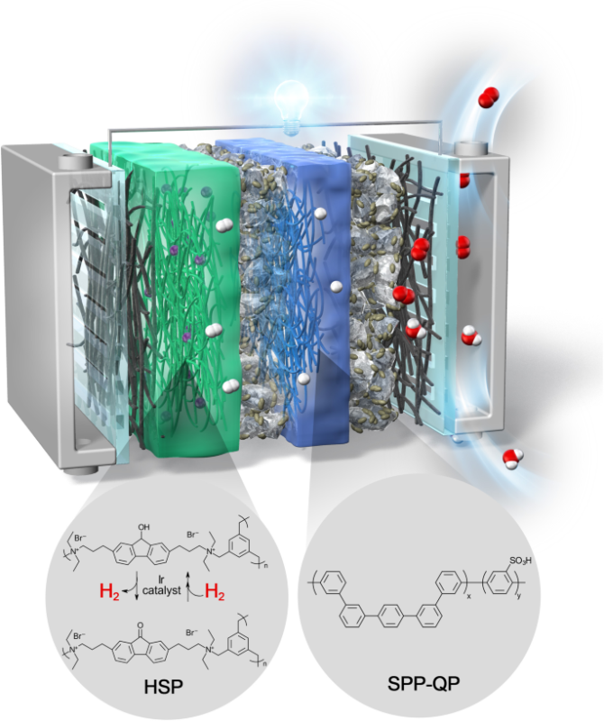 ESS (Energy Storage System)- What is it? - hjtpv.com ESS review KEHUA