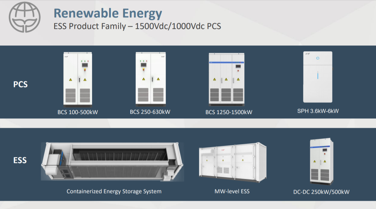 PCS and BCS- KEHUA Review - hjtpv.com