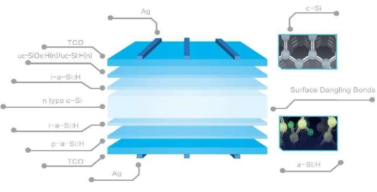 Ranking-TOP HJT Solar Panels for Solar Farms - hjtpv.com HJT PV Review