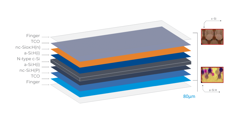 HJT Solar CELLS Leascend - hjtpv.com - HJT solar cell Producer