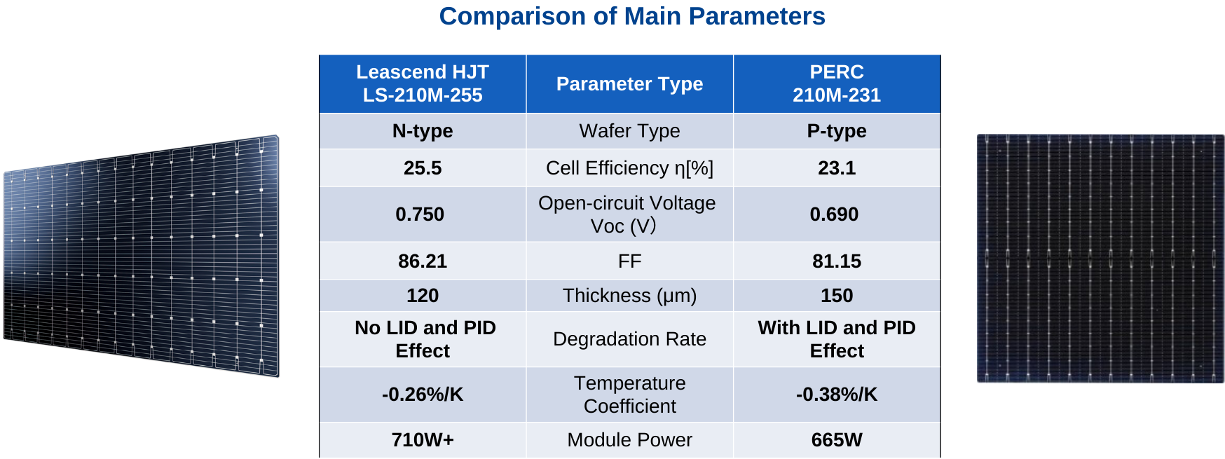 HJT Technology what is important to know - hjtpv.com why to choose HJT