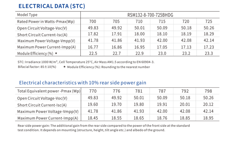 HJT Solar Panel Risen Hyper-ion - hjtpv.com Sieger HJT solar series